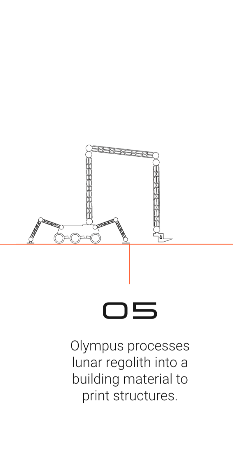 Off-World Construction – ICON